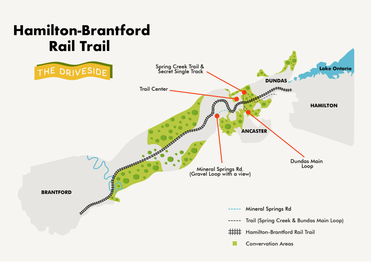 Hamilton-Brantford Rail Trail | theDRIVESIDE